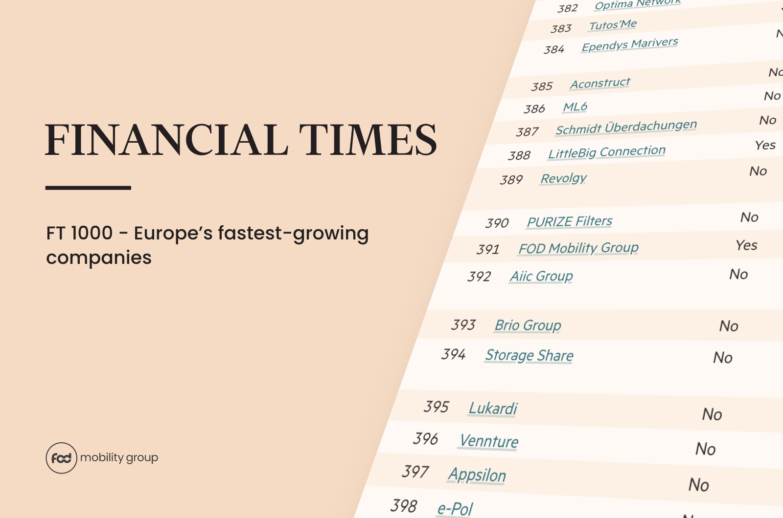 Le groupe FOD Mobility figure dans le FT 1000 du Financial Times pour la troisième année consécutive